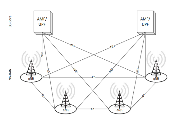 5G Network Architecture - Moniem-Tech