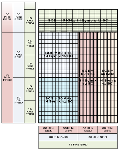 5G 3GPP NR Frame Structure - Moniem-Tech