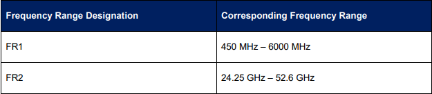 5G 3GPP NR Frame Structure - Moniem-Tech