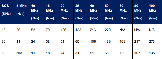 5G 3GPP NR Frame Structure - Moniem-Tech