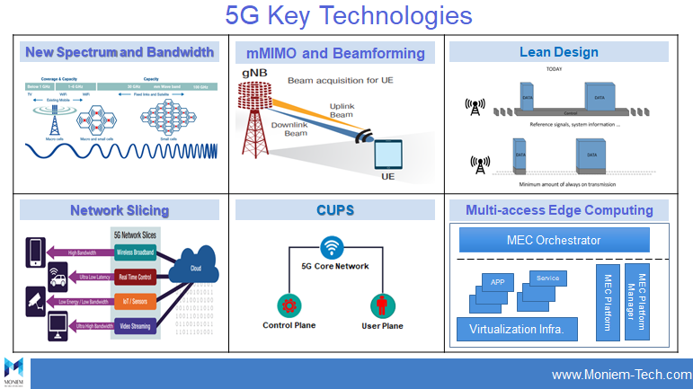 What Are the Most Important 5G Technology Keys? - Moniem-Tech