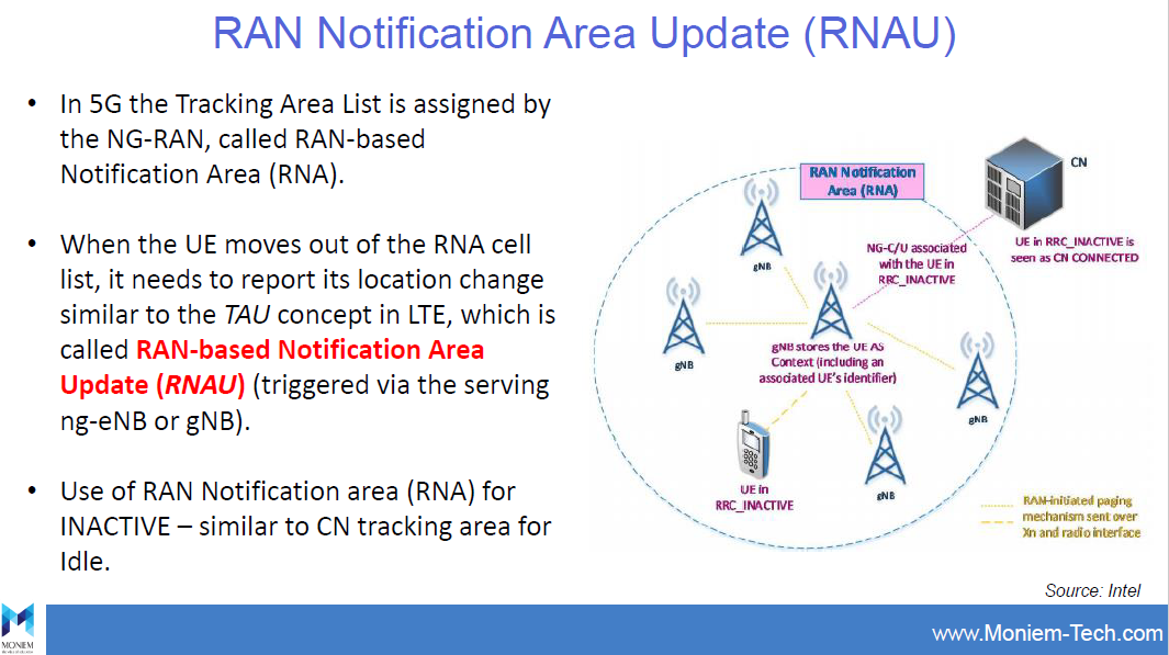 What Is 5G RAN-Based Notification Area? - Moniem-Tech