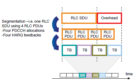 How Can We Improve VoLTE Coverage? - Moniem-Tech