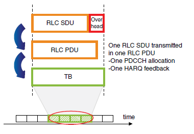 How Can We Improve VoLTE Coverage? - Moniem-Tech