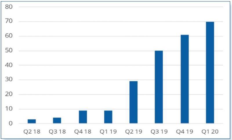 April's Recap: LinkedIn Posts - Moniem-Tech