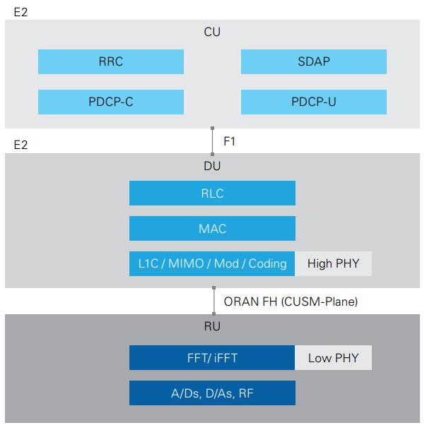 April's Recap: LinkedIn Posts - Moniem-Tech