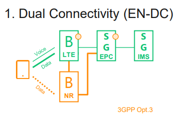 5G Voice over New Radio (VoNR) - Moniem-Tech