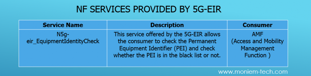 What is PEI in 5G? - Moniem-Tech