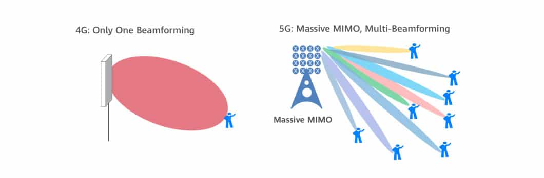 Ultimate Guide for 5G mmWave Bands [FR2] - Moniem-Tech