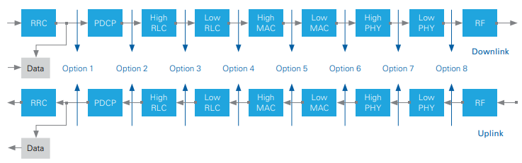 Why 7.2x split is the Best Split Option? - Moniem-Tech