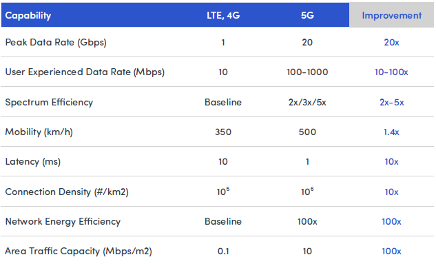 What is The Difference between 4G and 5G? - Moniem-Tech