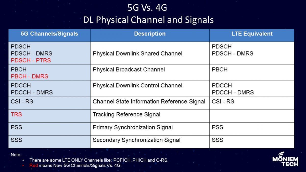 What is the difference between 5G and 4G Physical Channels/Signals ...