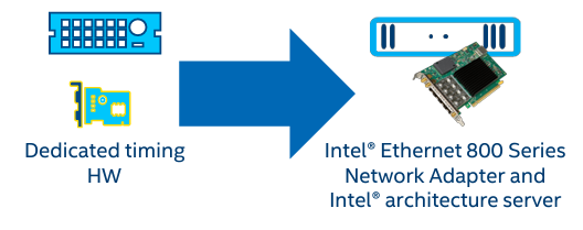 Time Synchronization is Critical in 5G Open RAN Network - Moniem-Tech