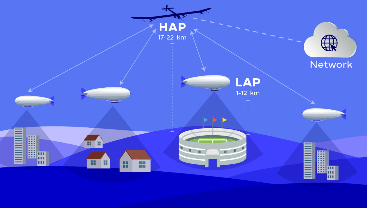 Non-Terrestrial Networks (NTN) Trials in Saudi Arabia - Moniem-Tech