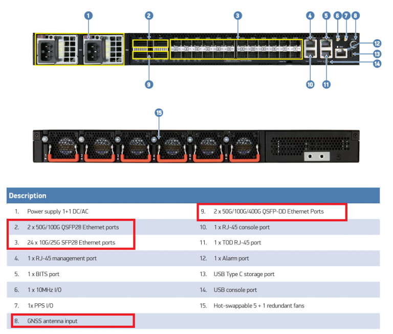 What is Virtual Cell Site Router (vCSR) ? - Moniem-Tech