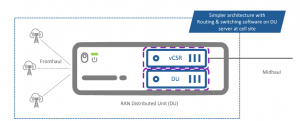 What is Virtual Cell Site Router (vCSR) ? - Moniem-Tech