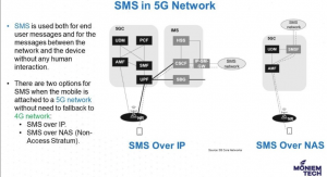 SMS Overview in 5G Network - Moniem-Tech