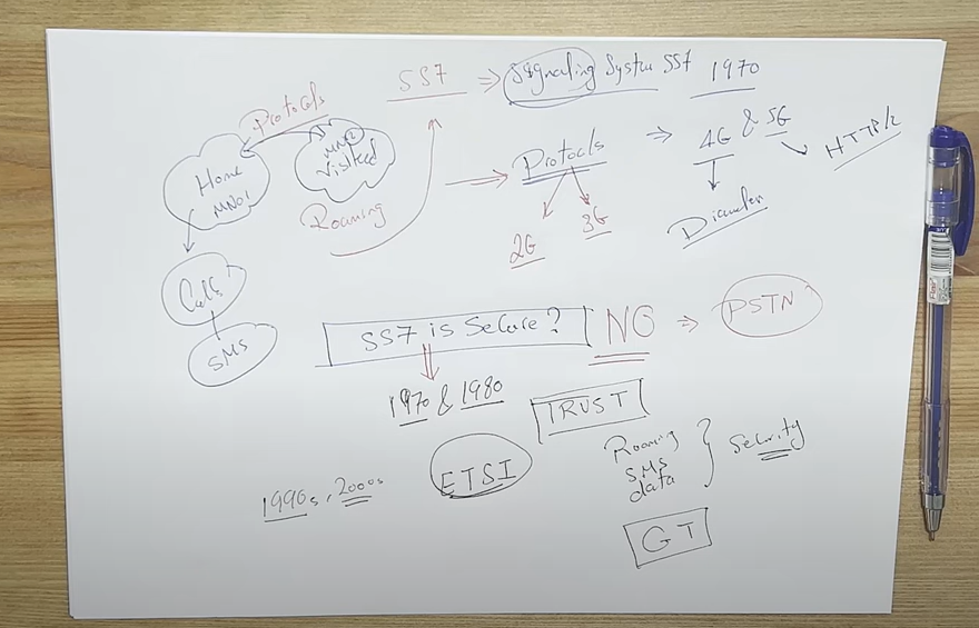 What is GT (Global Title)? Why Do We Need It? - Moniem-Tech