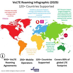 VoLTE Roaming Global Coverage (2025) - Moniem-Tech