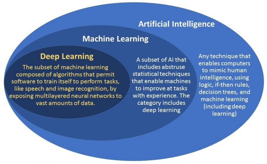 Artificial Intelligence For 5g Moniem Tech 