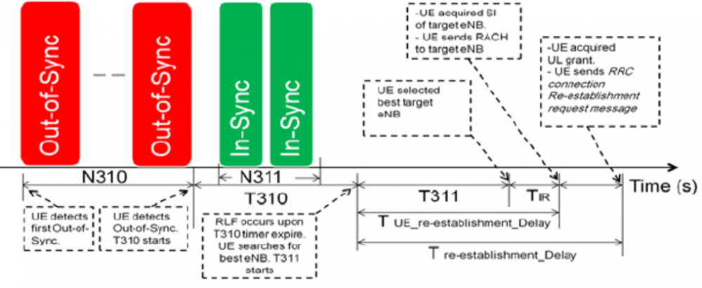 Is There Call Re-Establishment in VoLTE? - Moniem-Tech Is There Call Re-Establishment in VoLTE? - Moniem-Tech