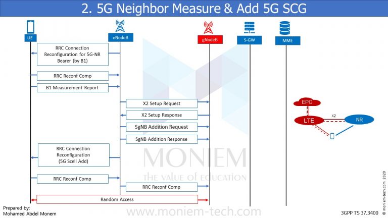 Everything you need to know about [5G NSA Option 3X] - Moniem-Tech