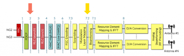 The Importance of RAN Intelligent Controller (RIC) in O-RAN ...