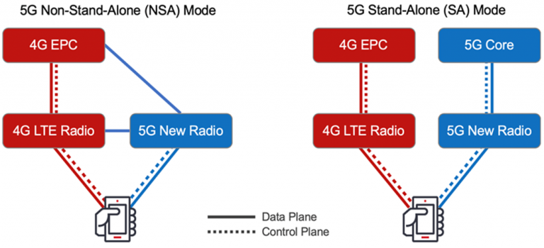 5G Security Vs. 4G Security - Moniem-Tech