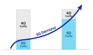 What is the DSS (Dynamic Spectrum Sharing) ? - Moniem-Tech