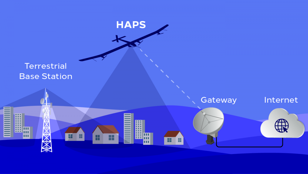 Non-Terrestrial Networks (NTN) Trials in Saudi Arabia - Moniem-Tech