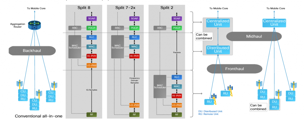 4 factors To Be Taken Into Consideration When Choosing The Right RAN ...