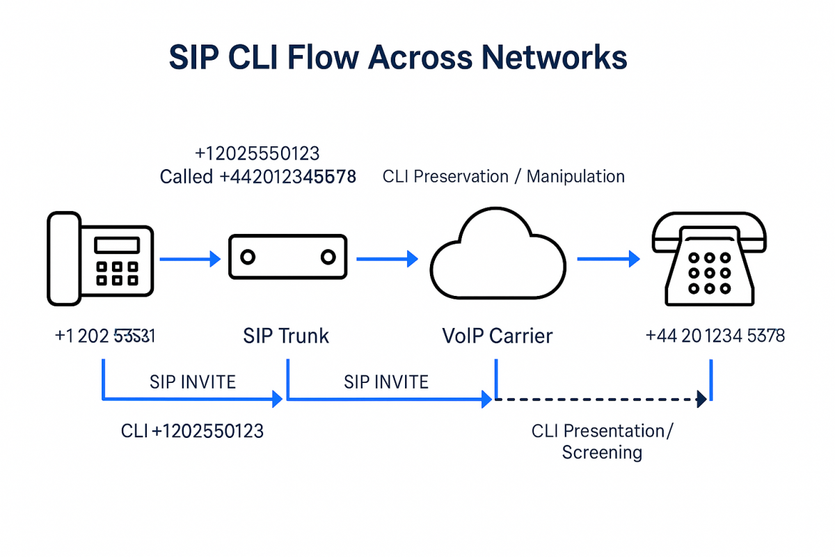 What is Calling Line Identification (CLI) Spoofing? - Moniem-Tech